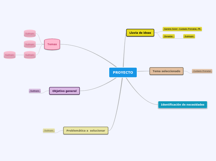 PROYECTO - Mind Map